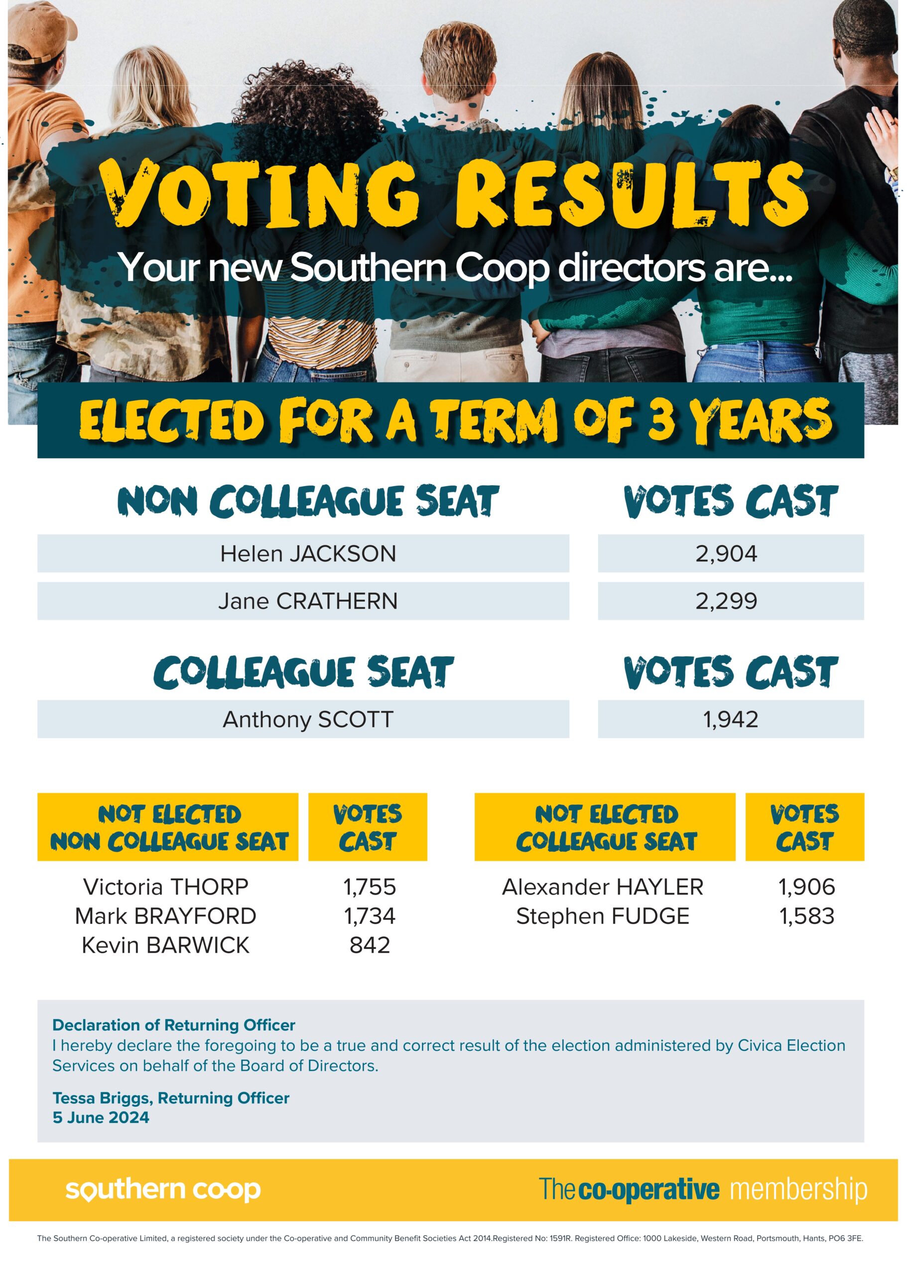 Board Election 2024 Results - Southern Co-op